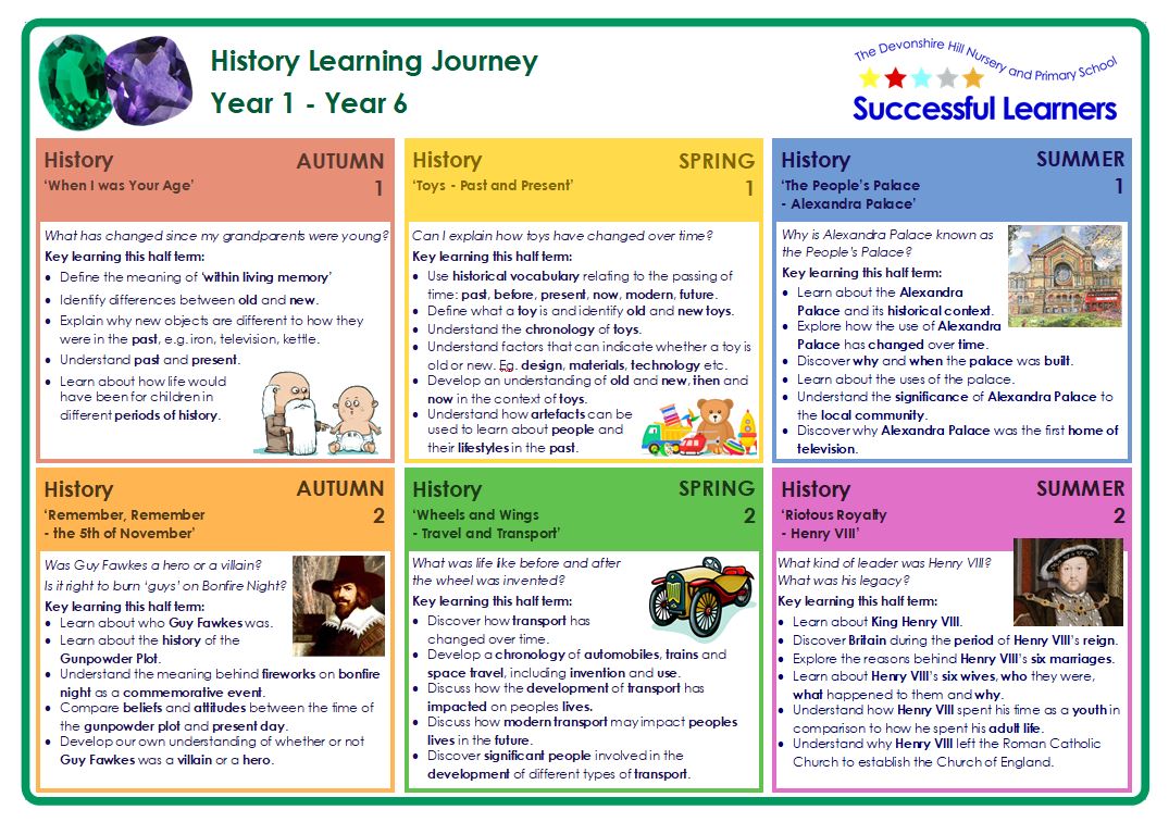 History - Devonshire Hill Nursery and Primary School